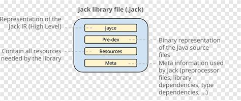 library compiler source code source file library text android png