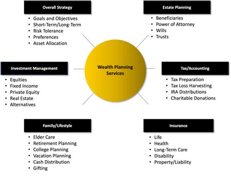 Wealth Planning Griffin Asset Management