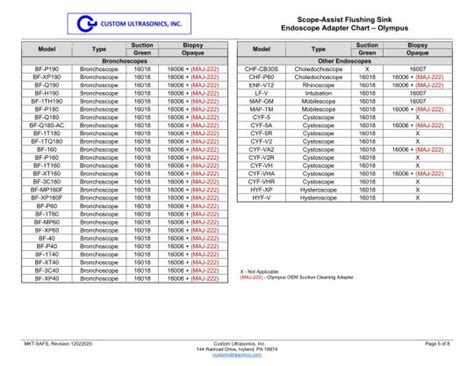 Olympus Adaptation Chart Scope Assist Flushing Sink Safs Wassenburg Medical Inc