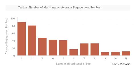 Twitter Marketing Strategies To Beef Up Your Social Game