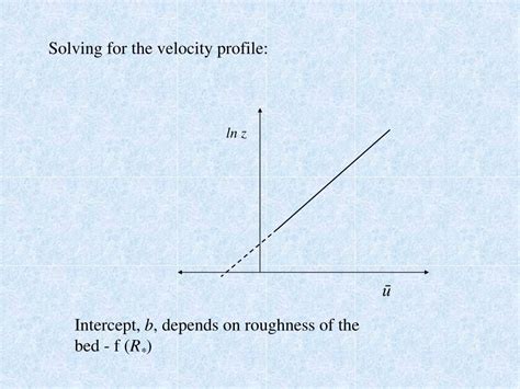 Ppt Boundary Layer Velocity Profile Powerpoint Presentation Free