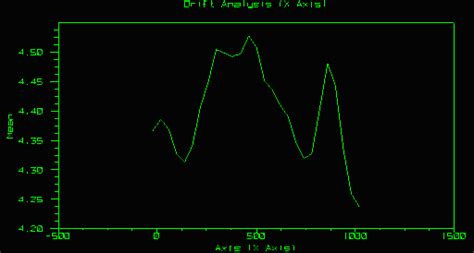 vulcan geology sampling database drift analyser output