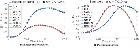 Figure 9 From An Efficient Split Step Scheme For Fluid Structure
