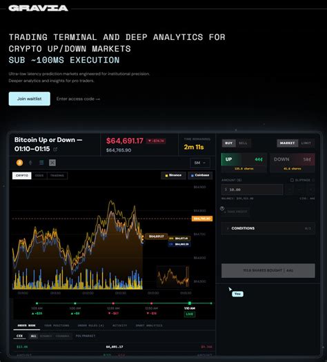 Bcojd9p3ci Crypto Up Down Markets Is An Absolute Game
