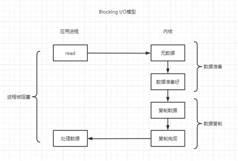详解redis网络io模型 Jtea 博客园