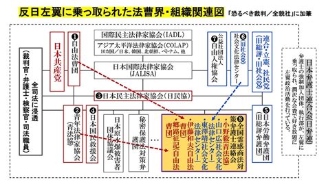 【全国弁連】 反日左翼系 弁護士たちの正体 国際勝共連合 公式サイト｜共産主義に勝利し自由と平和を守り抜く