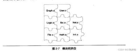 编译与链接 《程序员的自我修养》 编译 链接 程序员的 csdn博客