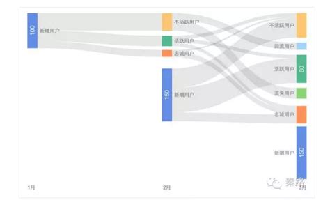 如何七周成为数据分析师（附视频教程） 知乎