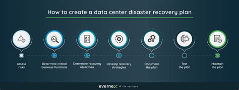 Data Center Recovery Plan Expert Guide Evernex