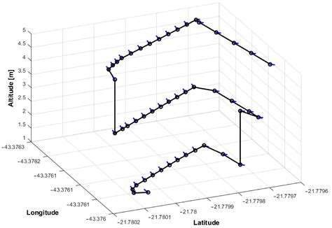 Sensors Free Full Text A Framework For Coverage Path Planning Optimization Based On Point