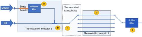 Microfluidics Set Up A Microfluidics Extraction B Plug Factory