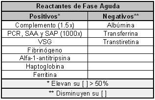 Cardio Apuntes Laboratorio Reactantes