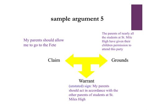 Lecture 2 Arguments Ppt