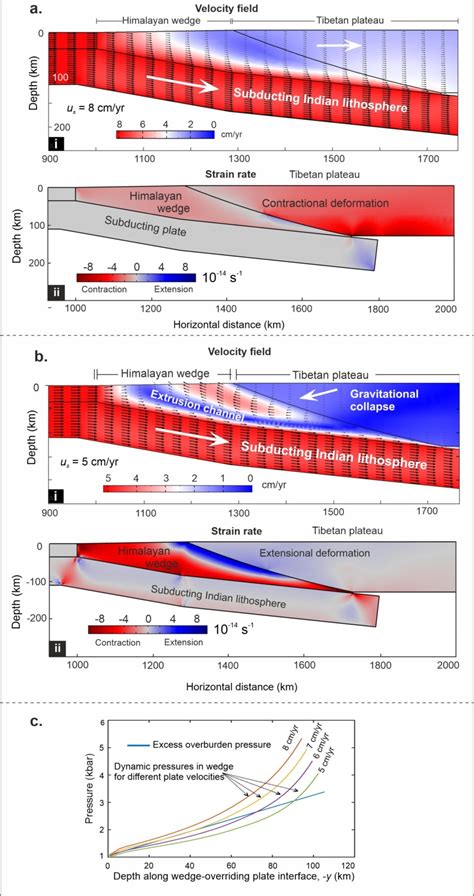 Geodynamics Application Of Lubrication Theory In Understanding