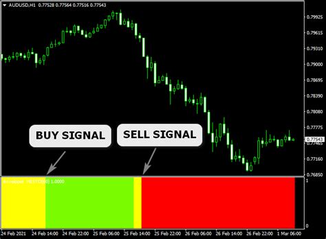 Envelopes Histogram Forex Signal Metatrader 4 Indicator