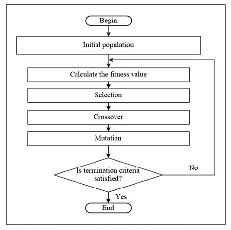 Using Ai In Building Automation Systems Bas Technical Articles
