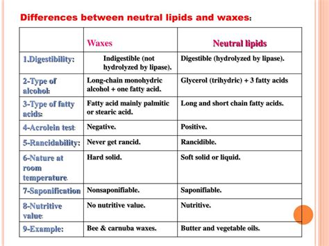 Ppt Lipids Chemistry Powerpoint Presentation Free Download Id1431457