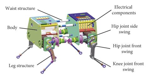 Single‐leg Structural Design And Foot Trajectory Planning For A Novel