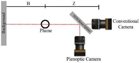 Experimental Configuration During Data Acquisition Download