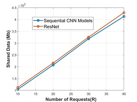 Heuristic Solution Simulation Results Figures 6 A And 6 B Illustrate Download Scientific