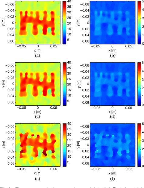 Figure 1 From A Prescaled Multiplicative Regularized Gauss Newton