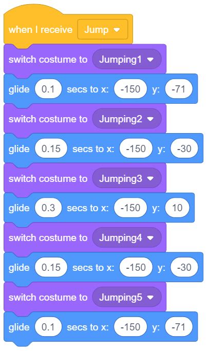 How To Make Diy Dodge Playing Game On Scratch Stempedia