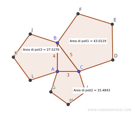 The Extended Pythagorean Theorem Andrea Minini