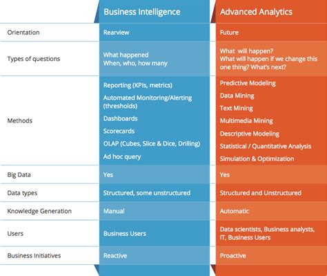 31 Predictive Analytics Ideas Predictive Analytics Big Data