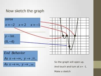 Graphing Polynomials Powerpoint By Math For High School TPT