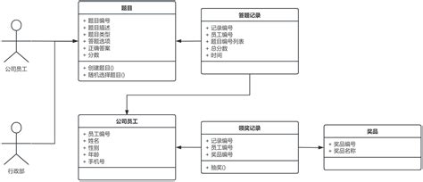 Python学习日记 73 面向对象实战1——答题系统编程draw What Where Who Style Csdn博客