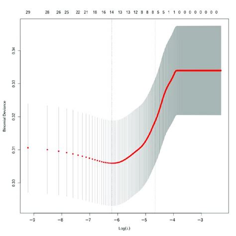 Logλ And The Error Model The 2 Dashed Lines In Figure 2 Indicate Download Scientific Diagram