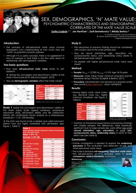 Pdf Sex Demographics ‘n Mate Value Psychometric Characteristics And Demographic Correlates