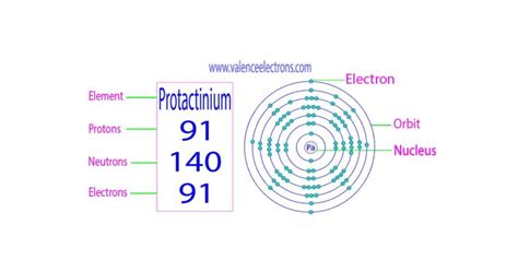 How Many Protons Neutrons And Electrons Does Oxygen Have