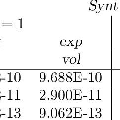 Inference for the multivariate normal mean vector µ when p Download Scientific Diagram