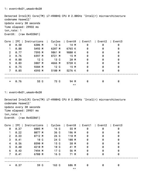 Detecting Spectre And Meltdown Using Hardware Performance Counters Elastic Blog