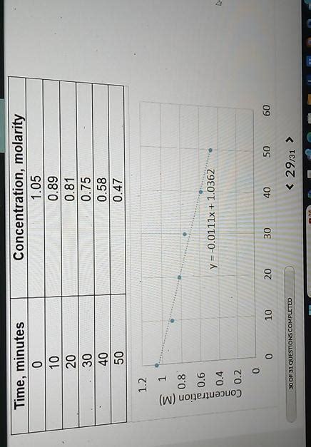 Solved What Is The Y Intercept Of The Attached Graph