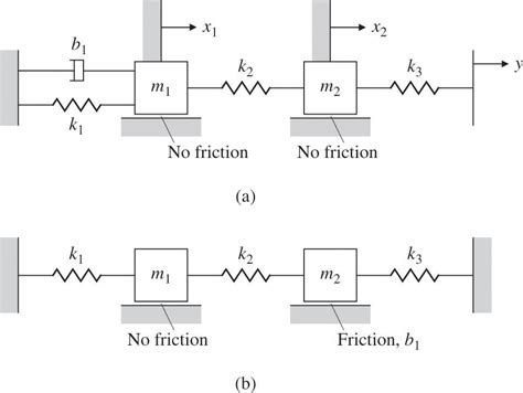 Feedback Control Of Dynamic Systems 8th Edition Franklin Solutions Manual By Geraldine James805