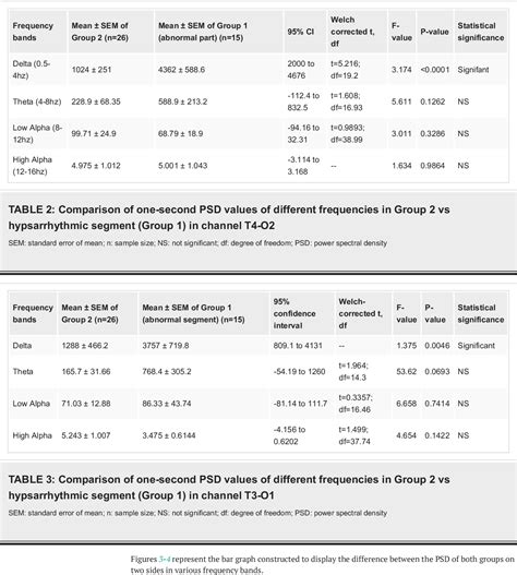 Table 1 From The Electroencephalographic Characterization Of