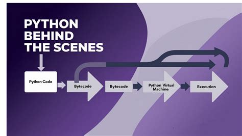 What Happens When You Run A Python Program By Misbah Yousaf Medium