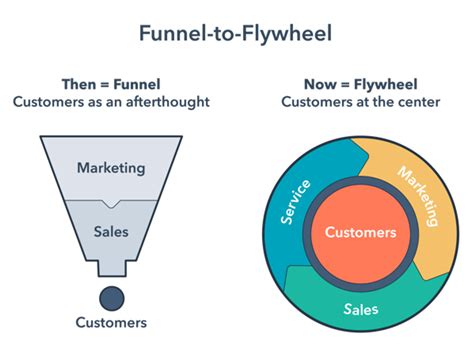How To Build Trust In Ecommerce In 2024 [actionable Tips]