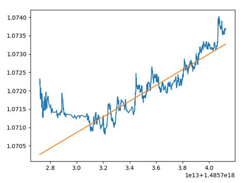 Pandas Python Calculate Ongoing 1 Standard Deviation From Linear