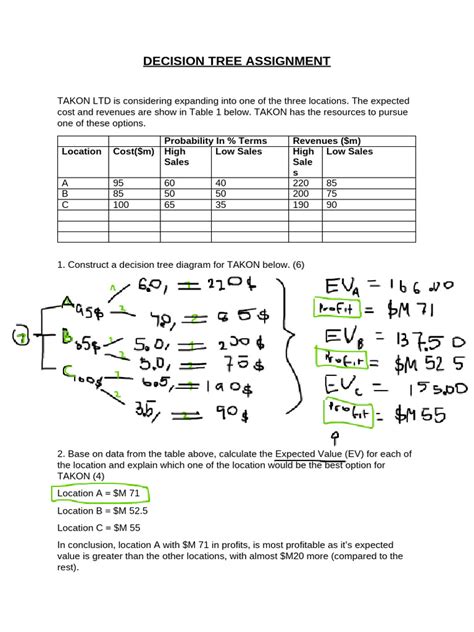 Unit 17 Application Assignment Decision Tree Assignment Pdf