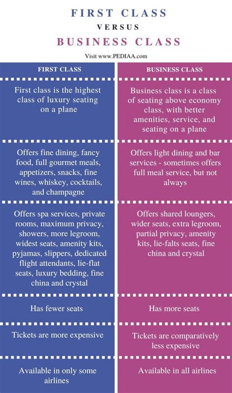 What Is The Difference Between First Class And Business Class Pediaa Com