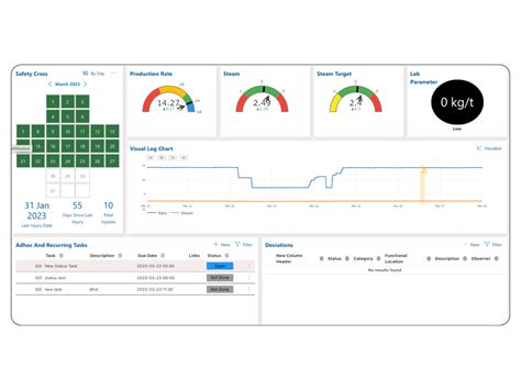Cyzag The 1 Pi Processbook Alternative Cyzag