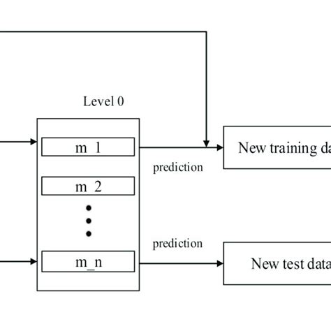 Assessment Of The Importance Of Spectral Spatial And Topographic