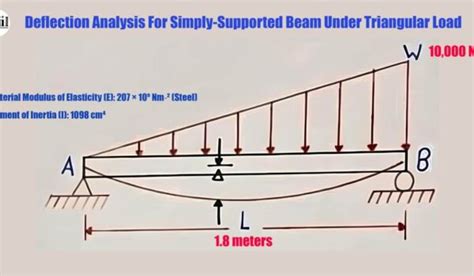 deflection analysis for simply supported beam under triangular load