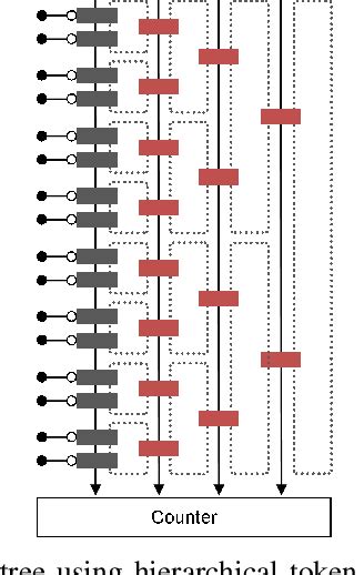 Figure 1 From Hierarchical Token Rings For Address Event Encoding