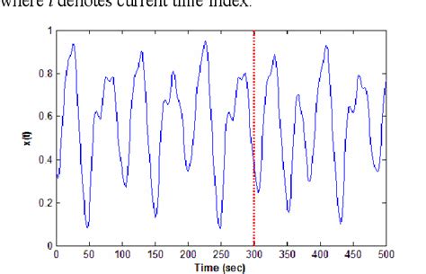 Figure 3 From A Least Squares Learning For Block Based Neural Networks