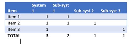How To Filter A Calculated Measure With A Measure Microsoft