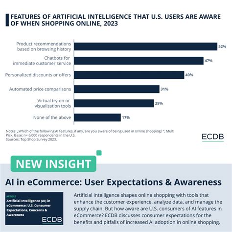 Ecommerce Development Experts Ecommerce Trends Ecommerce Developers On Linkedin Ai